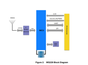 ESP8266 WiFi Module WG22-SKYLAB