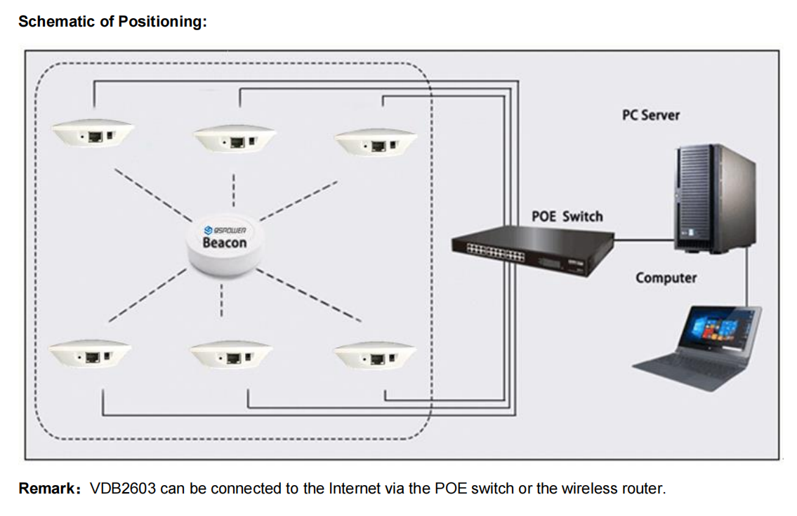 nRF52840 IOT Bluetooth WIFI Gateway BLE5.0 VDB2603 - Skylab