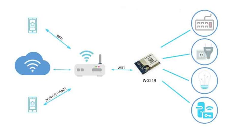Low-power WiFi Module Smart Door Lock Solution - Skylab