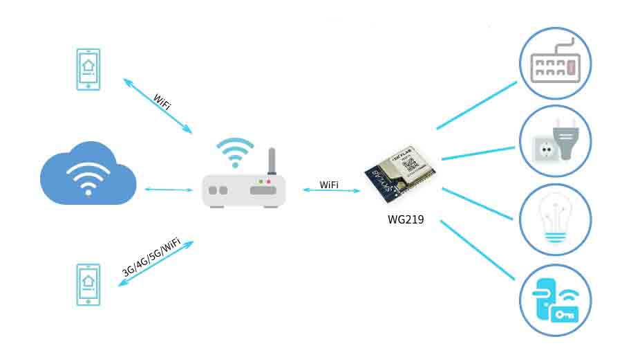 Low-power WiFi Module Smart Door Lock Solution - Skylab