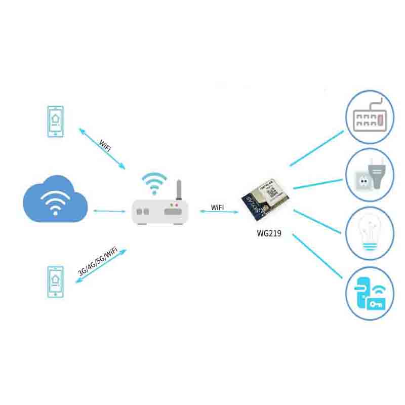 ESP8266 WIFI Module for Smart Home Applications - Skylab