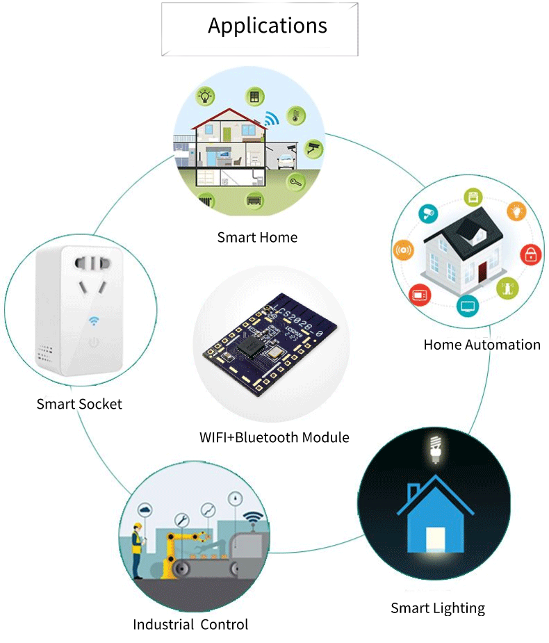 IoT Application of UART WiFi Bluetooth Combination Module - Skylab