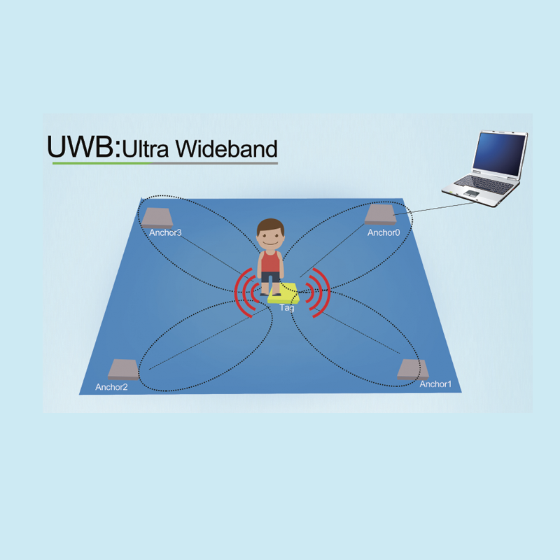 Indoor Positioning | UWB Ranging and Positioning Principle - Skylab