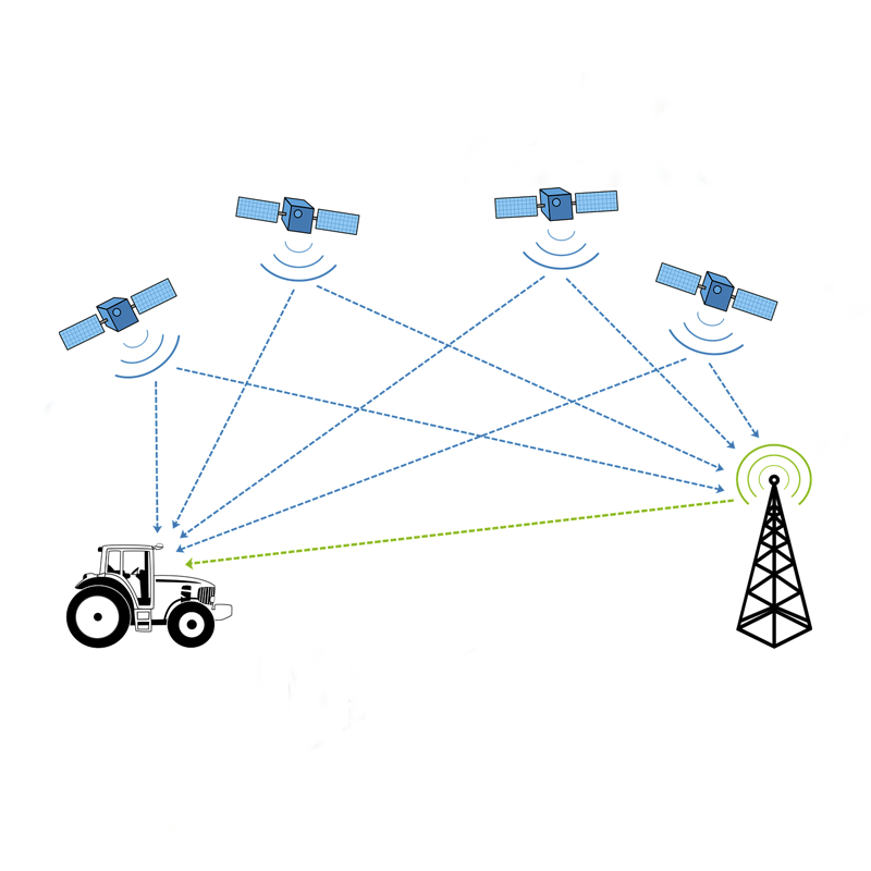 RTK Positioning Module in the Application of Internet of Vehicles - Skylab