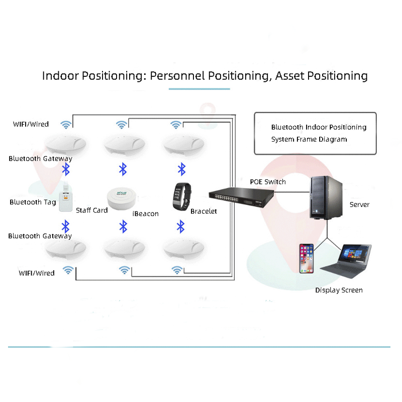 Factory Personnel Bluetooth Positioning Solution - Skylab