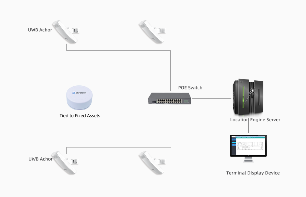 UWB Asset Location Tracking Tag VDU1503 (Discontinued) - Skylab