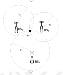 The Principle of UWB Positioning Technology TWR|TOA|TDOA|PDOA - Skylab