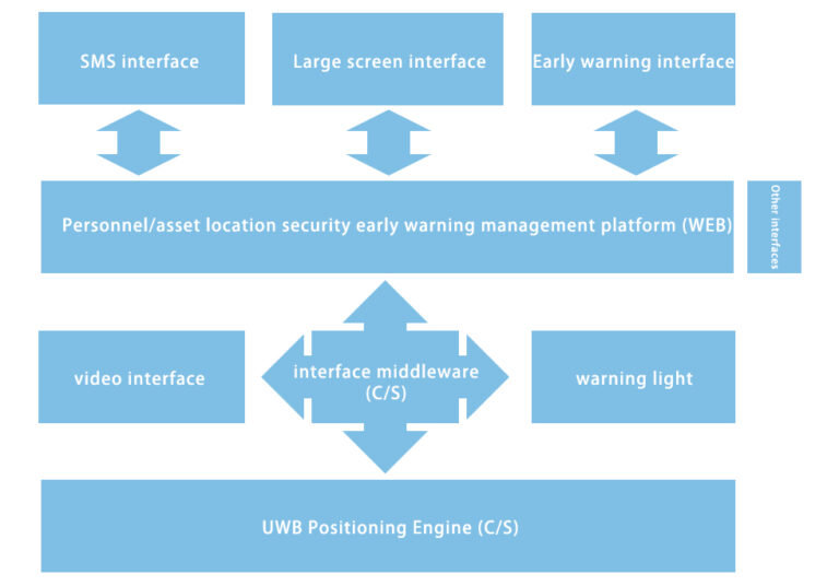 Asset Management UWB and Bluetooth Positioning Solution - Skylab Asset Management UWB and Bluetooth Positioning Solution - Skylab
