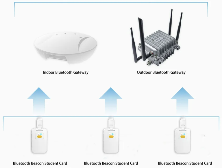 What Is The Difference Between Bluetooth Beacon And Gateway? - Skylab