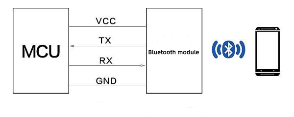 Application Scenarios Of Bluetooth Modules In Smart Home - Skylab