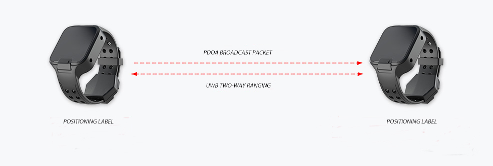UWB Personnel Positioning In Fire Rescue Applications - Skylab