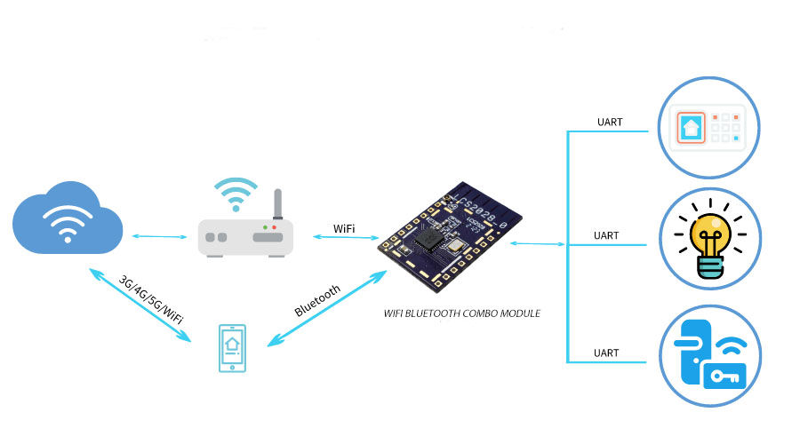 Which Is The Best Selling Wifi Bluetooth Combo Module In 2022 Skylab