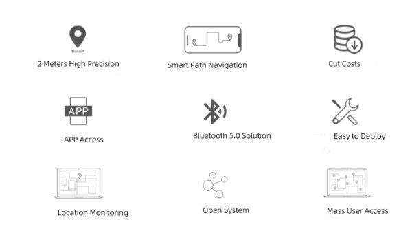 Bluetooth 5.0 Indoor Positioning System Solution - Skylab