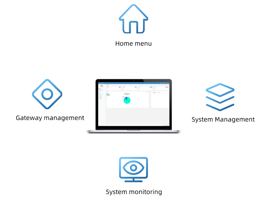 Introduction Of Bluetooth Gateway Management System - Skylab