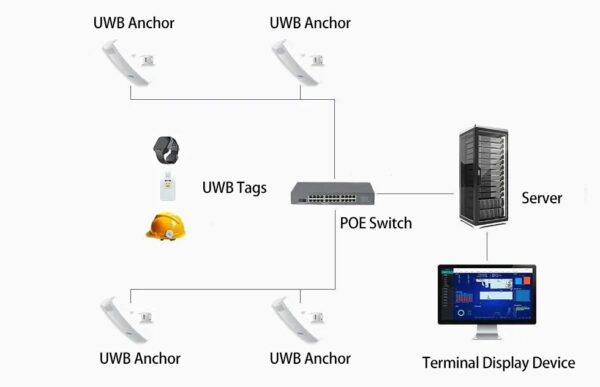 UWB TWR Passive Positioning System Solution - Skylab