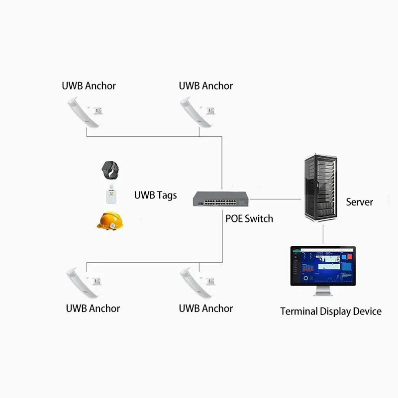 UWB TWR Passive Positioning System Solution - Skylab