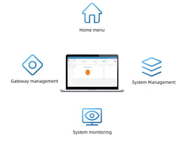 IoT Bluetooth Gateway Management System Software - Skylab