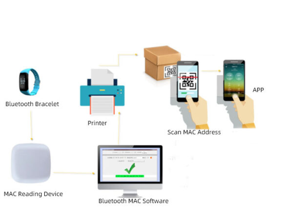 Bluetooth MAC Address Scanning Printer and Software Kit - Skylab