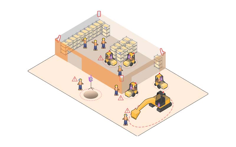 Why choose a system for indoor and outdoor positioning - Skylab